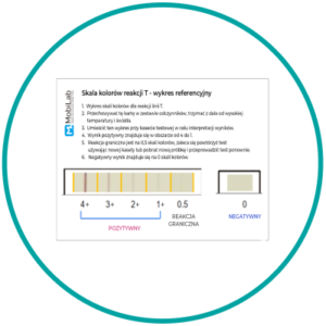 Test antygenowy MobiLab STI (sexually transmitted infection) 7w1 – 5 ...